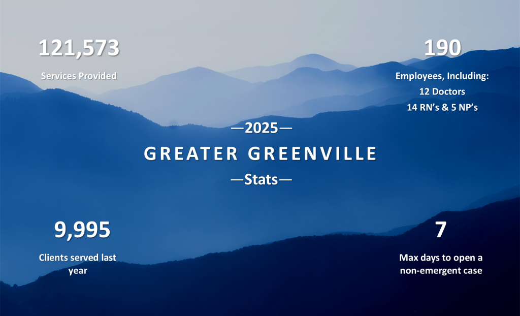 Greater Greenville Mental Health Center - SCDMH | South Carolina ...